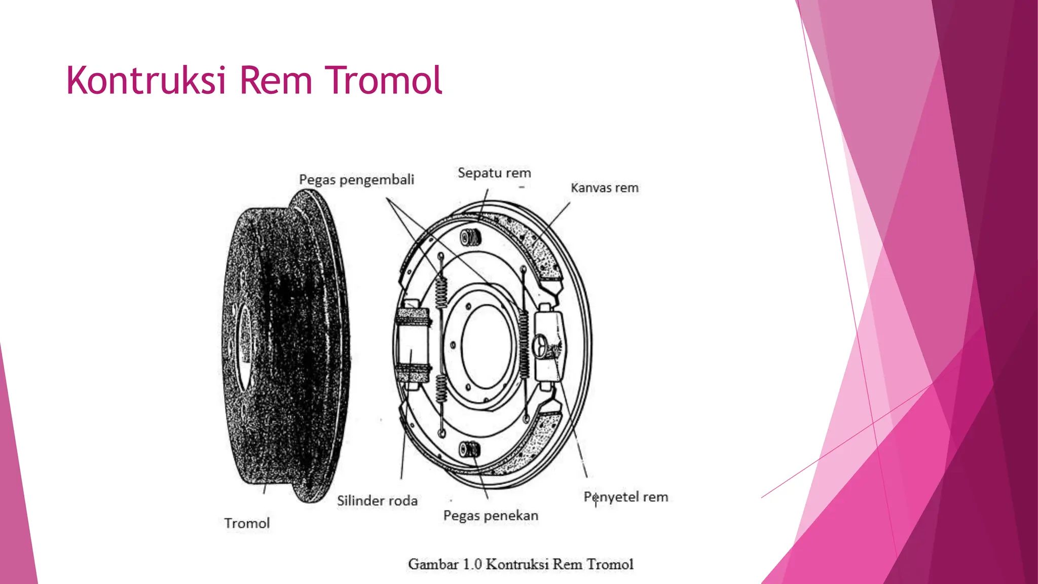 dokumen.tips_materi -rem-tromol-ppt.pptx