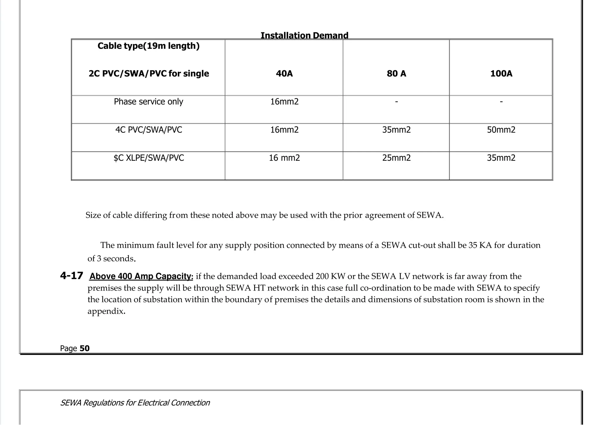 SEWA dokumen.tips_sharjah-regulations.pdf