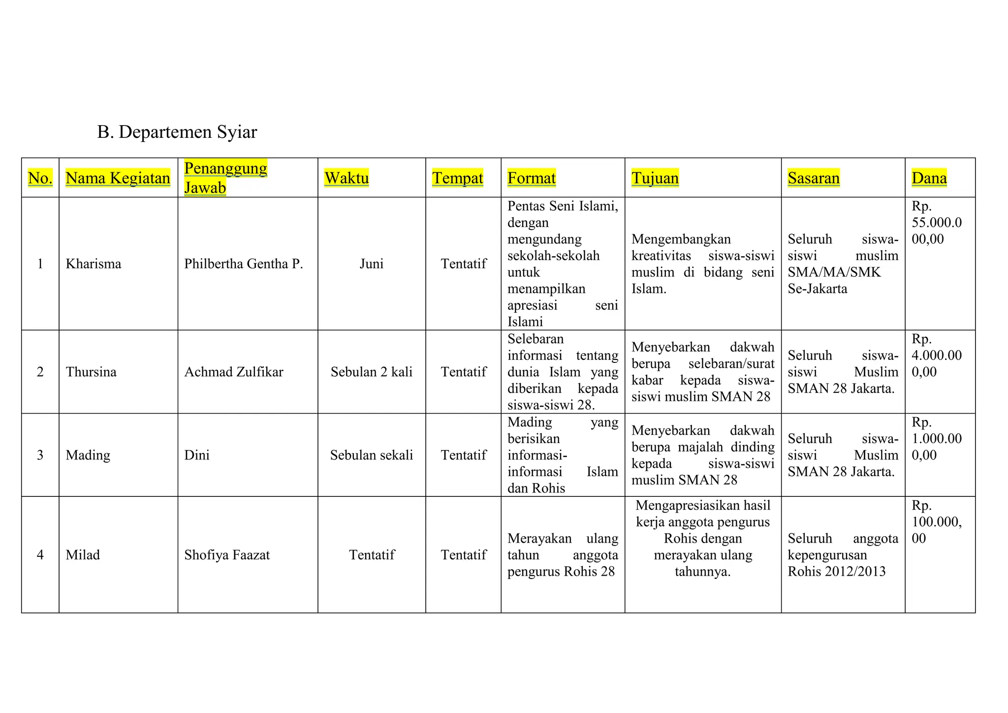 dokumen contoh .tips_program-kerja-rohis.doc