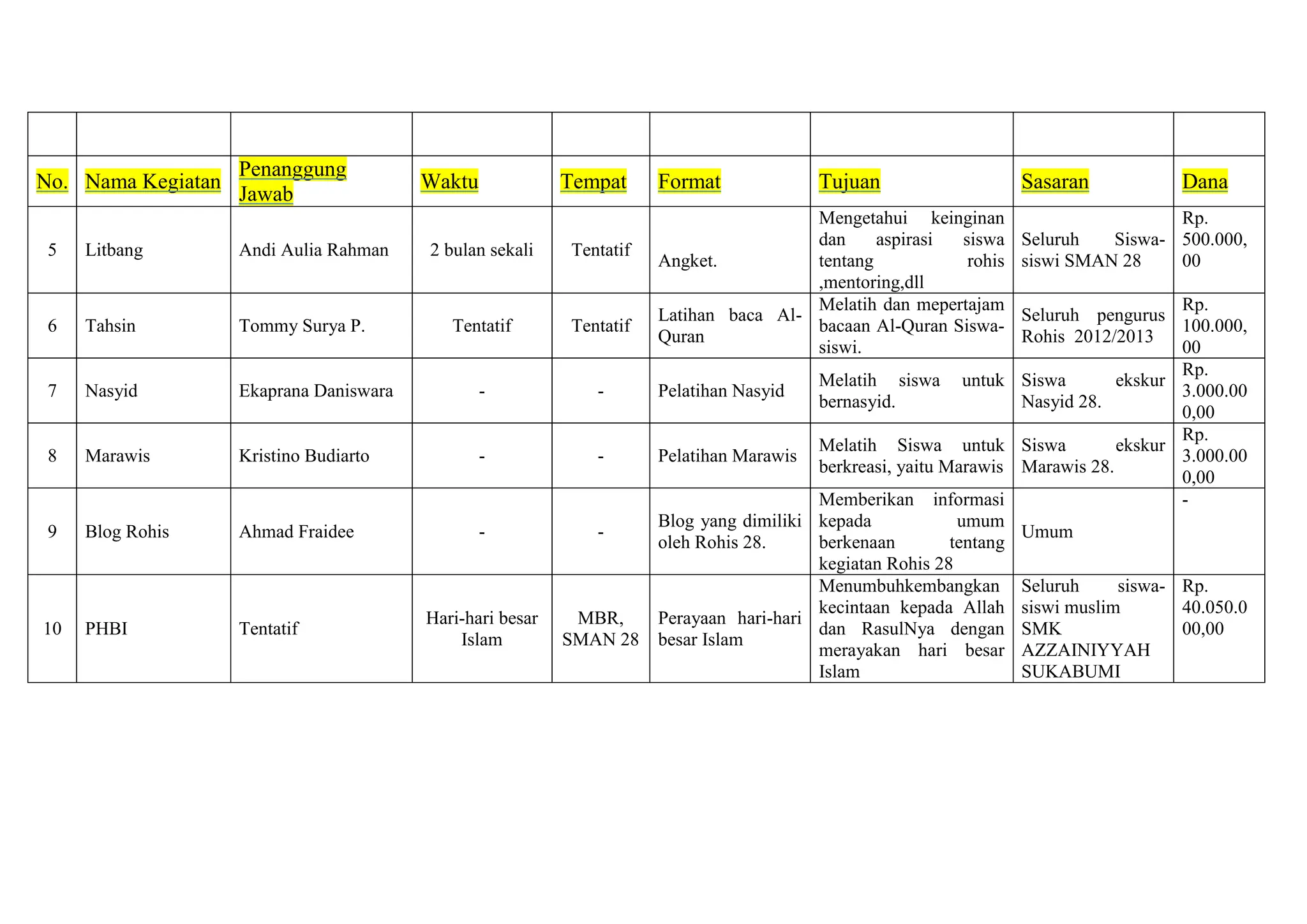 dokumen contoh .tips_program-kerja-rohis.doc