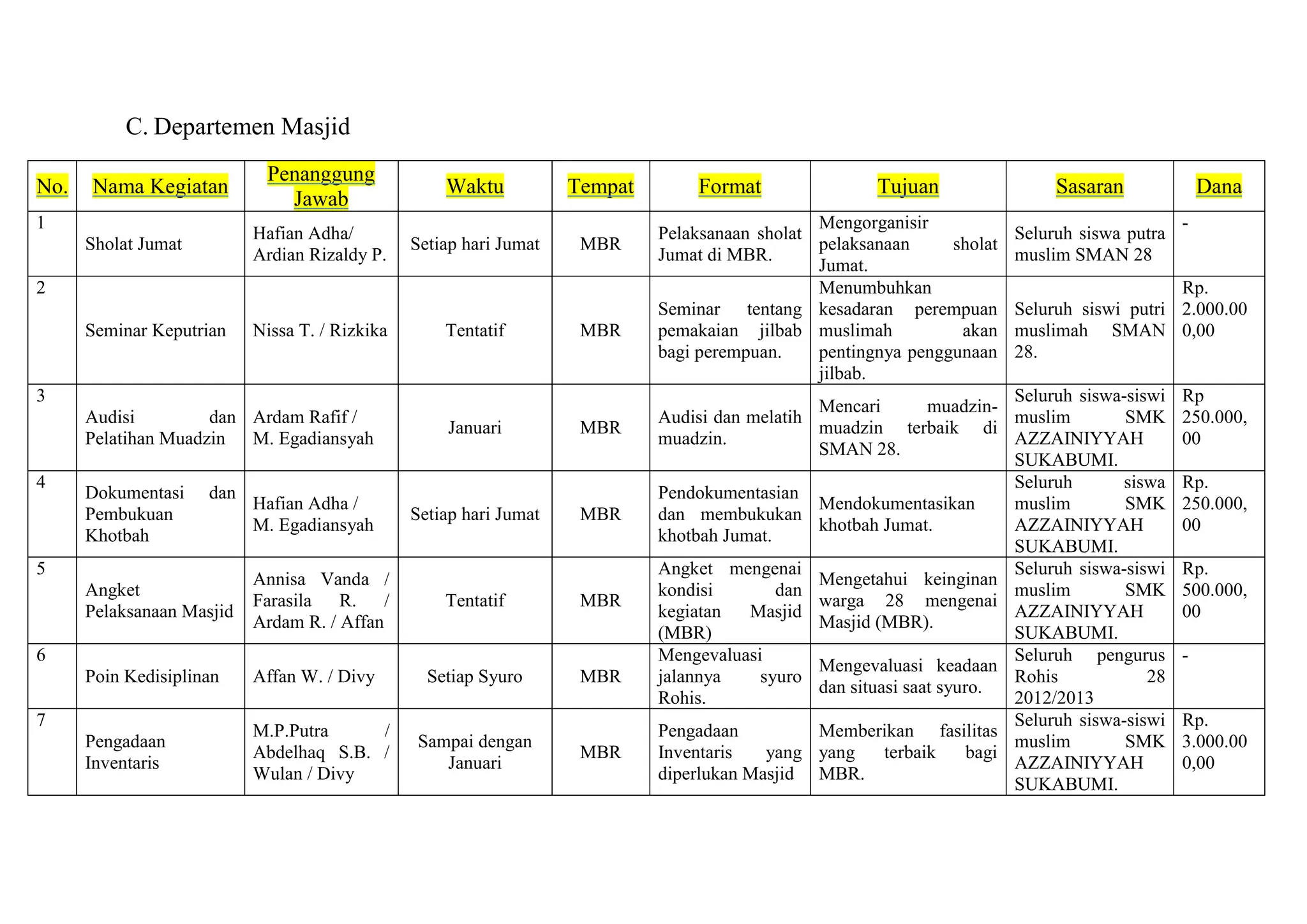 dokumen contoh .tips_program-kerja-rohis.doc