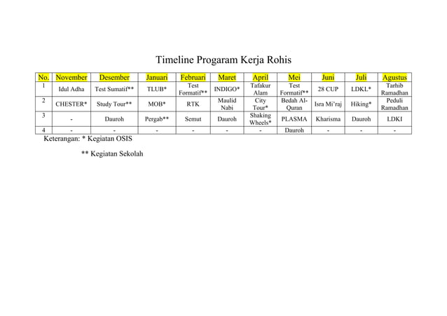 dokumen contoh .tips_program-kerja-rohis.doc