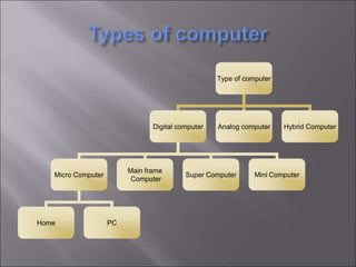 dokumen.tips_types-of-computer-ppt.ppt.. | PPT