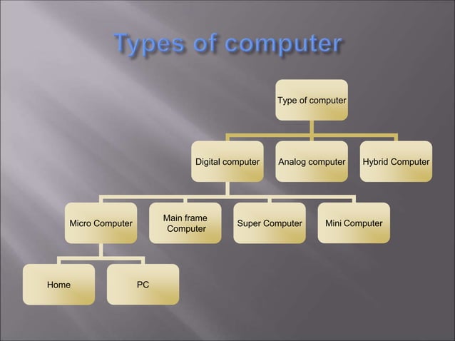 dokumen.tips_types-of-computer-ppt.ppt.. | PPT