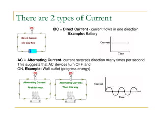 dokumen.tips_ap-physics-c-electric-circuits.pdf