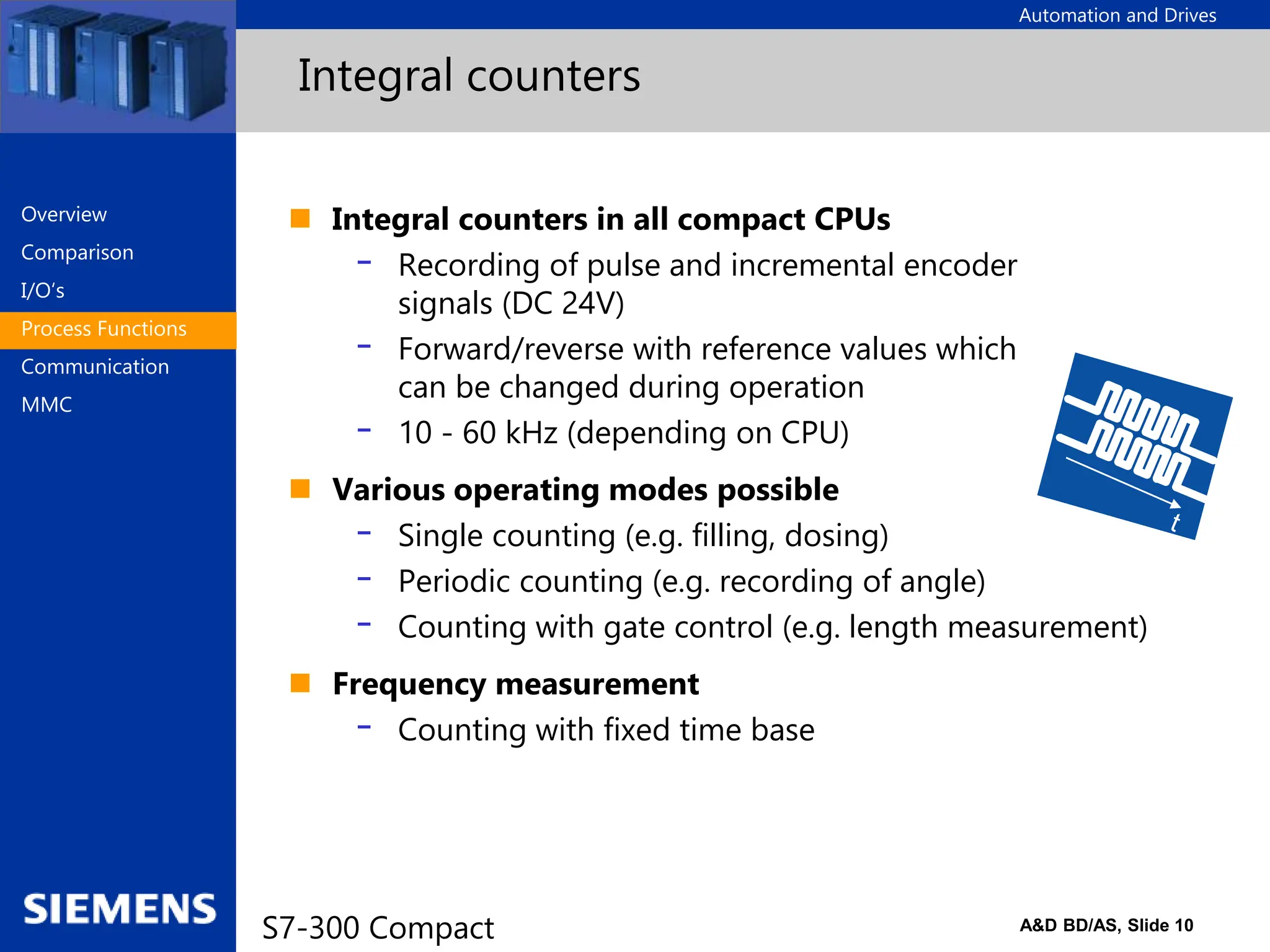 dokumen.tips_siemens-s7-300cppt jhjhbv .ppt