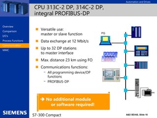 dokumen.tips_siemens-s7-300cppt jhjhbv .ppt