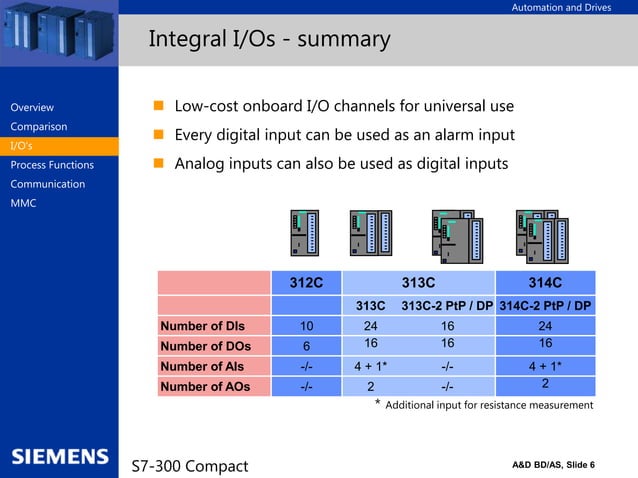 dokumen.tips_siemens-s7-300cppt jhjhbv .ppt | Operating Systems | Computer Software and Applications
