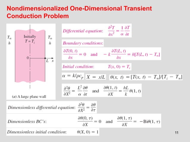 dokumen.tips_chapter-4-transient-heat-conduction-mehmet-kanoglu.ppt