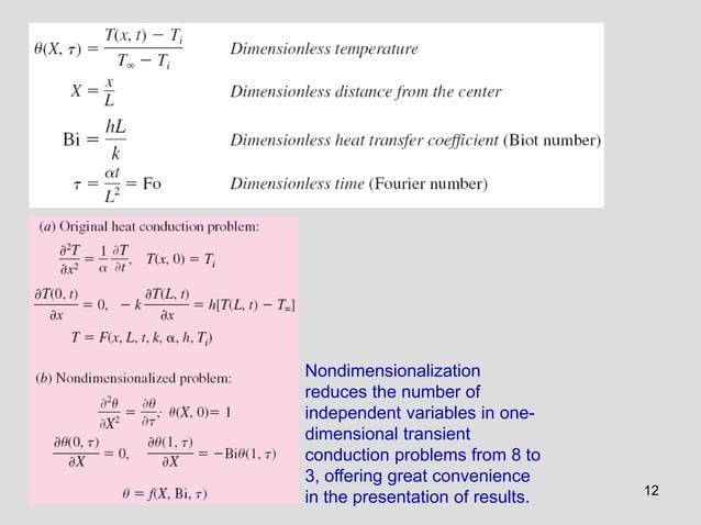 dokumen.tips_chapter-4-transient-heat-conduction-mehmet-kanoglu.ppt