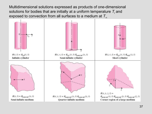 dokumen.tips_chapter-4-transient-heat-conduction-mehmet-kanoglu.ppt
