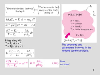 dokumen.tips_chapter-4-transient-heat-conduction-mehmet-kanoglu.ppt