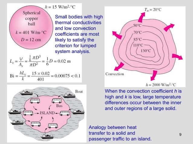 dokumen.tips_chapter-4-transient-heat-conduction-mehmet-kanoglu.ppt