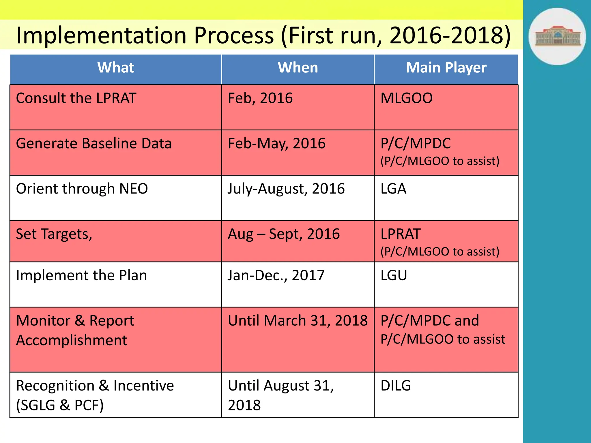 1SGLG Scorecard SGLG Scorecard SGLG SGLG | PPTX