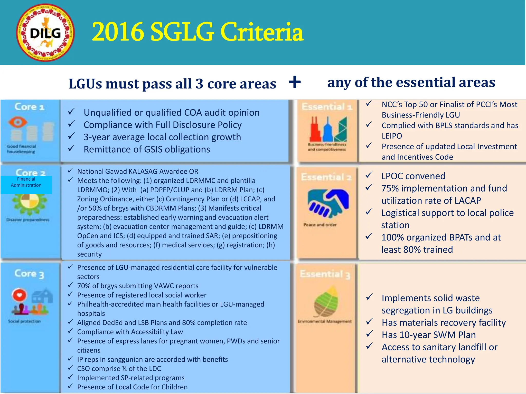 1SGLG Scorecard SGLG Scorecard SGLG SGLG | PPTX