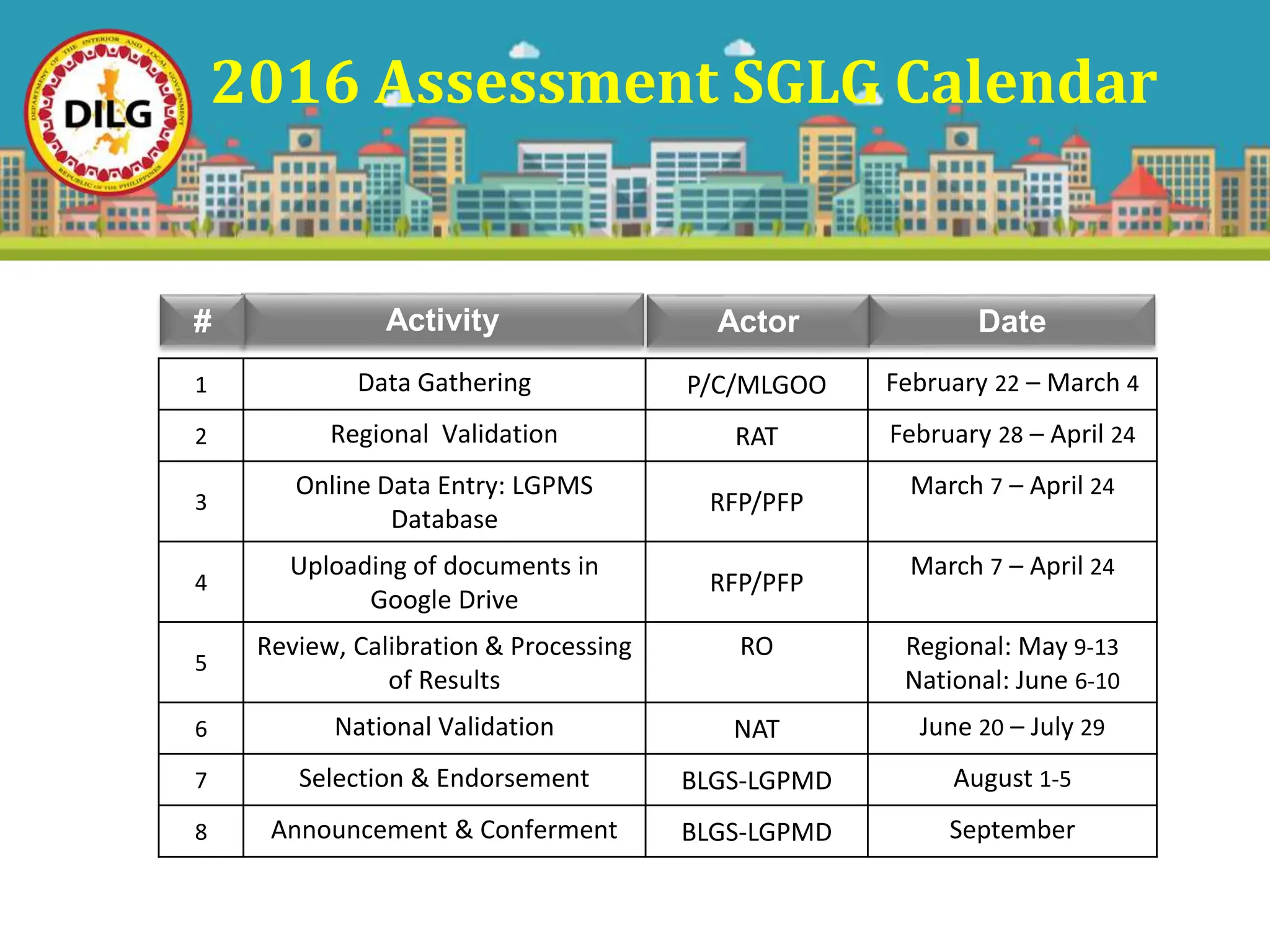 1SGLG Scorecard SGLG Scorecard SGLG SGLG | PPTX