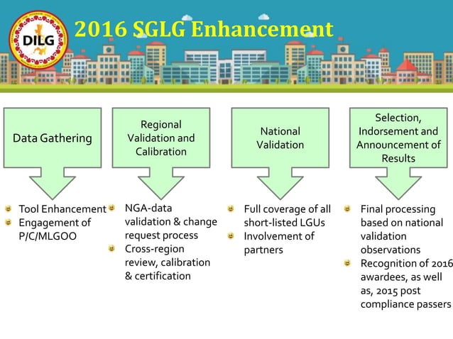 1SGLG Scorecard SGLG Scorecard SGLG SGLG | PPTX