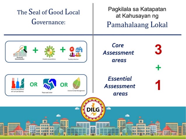 1SGLG Scorecard SGLG Scorecard SGLG SGLG | PPTX