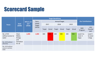 1SGLG Scorecard SGLG Scorecard SGLG SGLG | PPTX