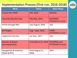 1SGLG Scorecard SGLG Scorecard SGLG SGLG | PPTX