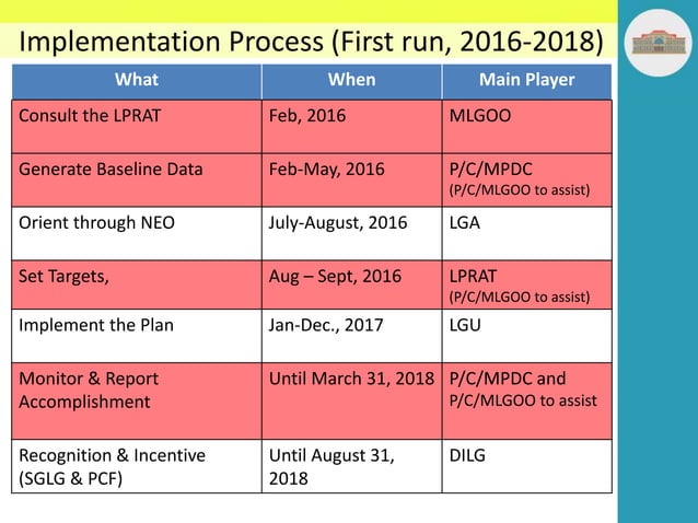 1SGLG Scorecard SGLG Scorecard SGLG SGLG | PPTX