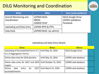 1SGLG Scorecard SGLG Scorecard SGLG SGLG | PPTX
