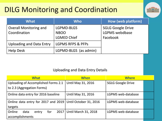 1SGLG Scorecard SGLG Scorecard SGLG SGLG | PPTX