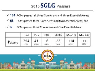 1SGLG Scorecard SGLG Scorecard SGLG SGLG | PPTX