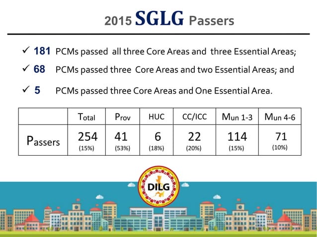 1SGLG Scorecard SGLG Scorecard SGLG SGLG | PPTX