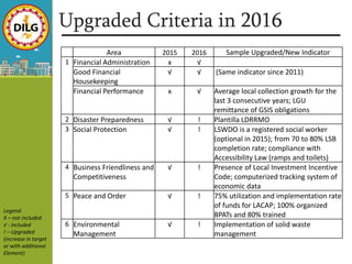 1SGLG Scorecard SGLG Scorecard SGLG SGLG | PPTX