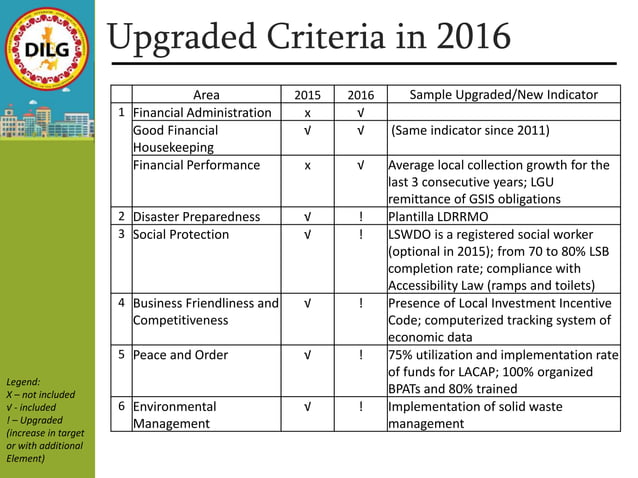 1SGLG Scorecard SGLG Scorecard SGLG SGLG | PPTX