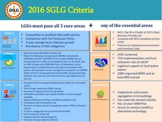 1SGLG Scorecard SGLG Scorecard SGLG SGLG | PPTX