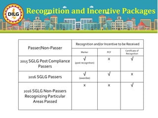 1SGLG Scorecard SGLG Scorecard SGLG SGLG | PPTX