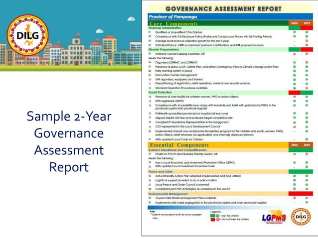 1SGLG Scorecard SGLG Scorecard SGLG SGLG | PPTX
