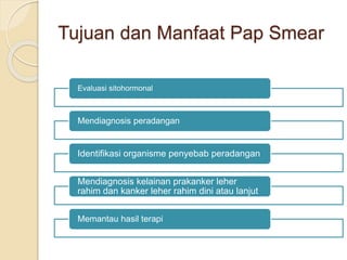 dokumen.tips_pap-smear-ppt-final.pptx_iva pap smear | PPTX