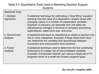 dokumen.tips_chapter-3-gathering-information-and-measuring-market ...