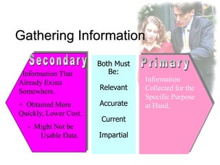 dokumen.tips_chapter-3-gathering-information-and-measuring-market ...