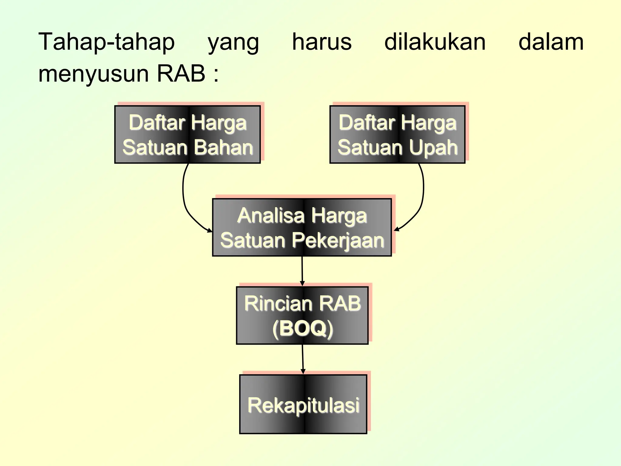 Perencanaan dan analisa Rab kontruksi .ppt