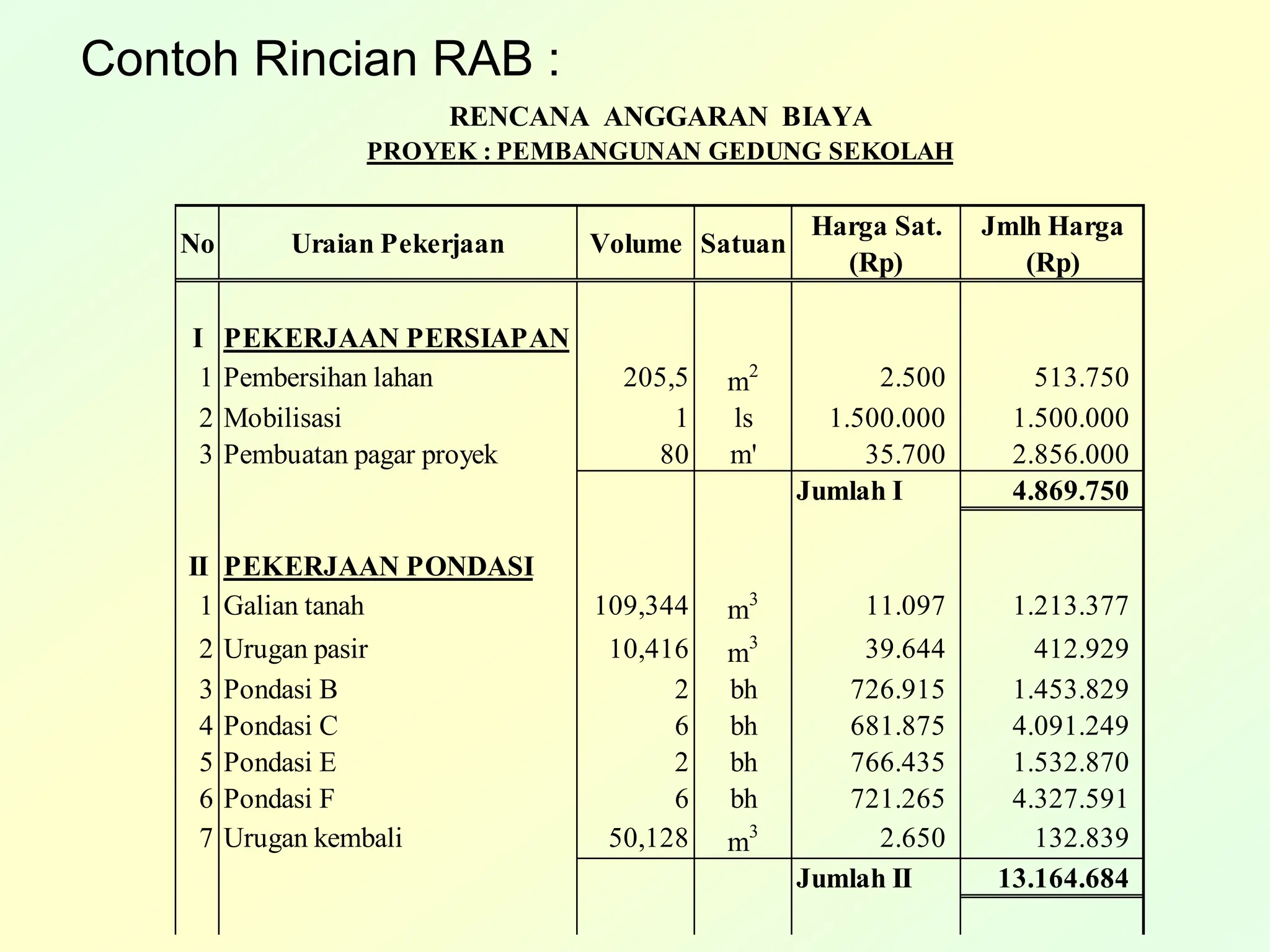 Perencanaan dan analisa Rab kontruksi .ppt
