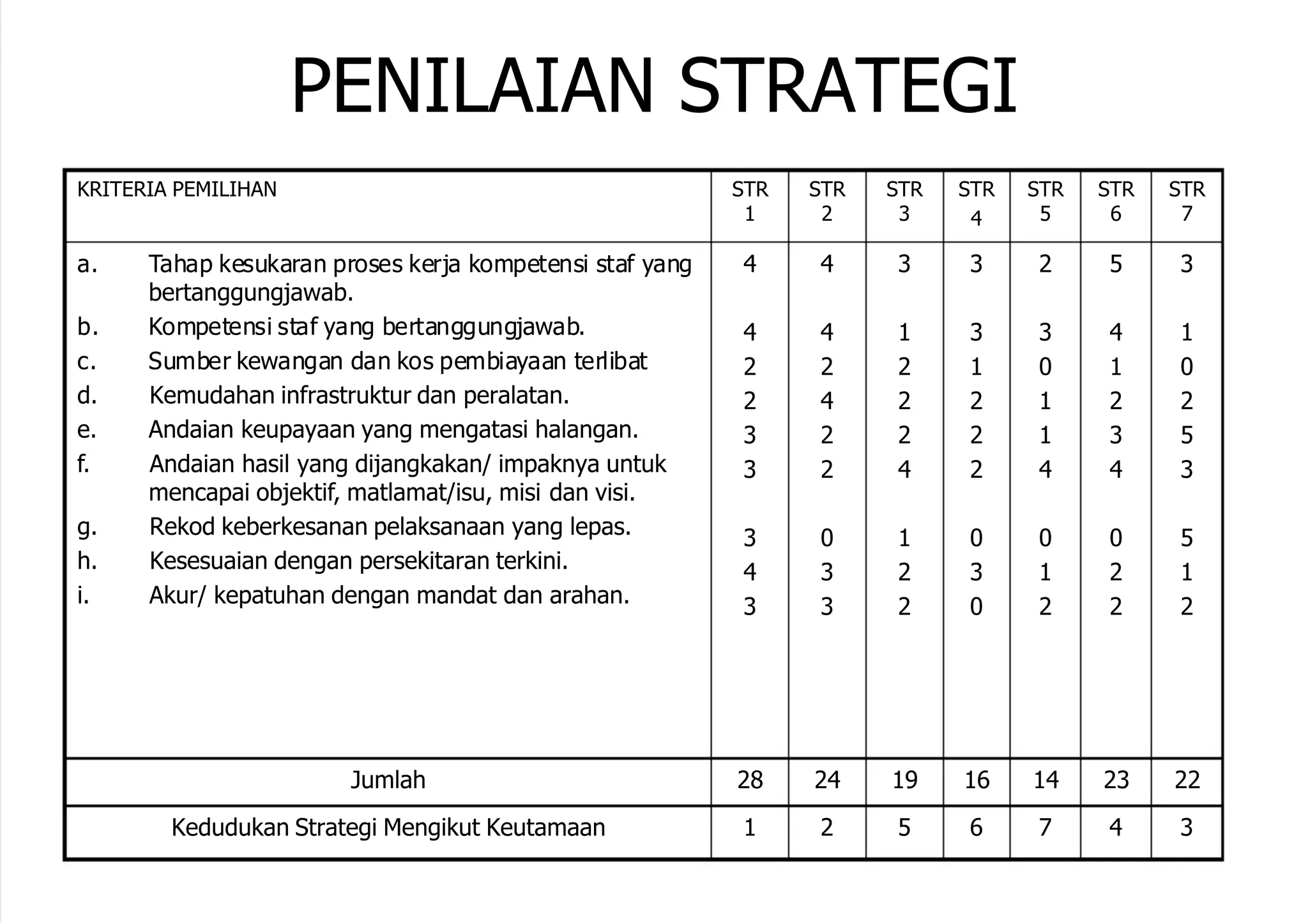 dokumen.tips_pelan-strategik-kelab-sepak-takraw-3-tahun.pdf