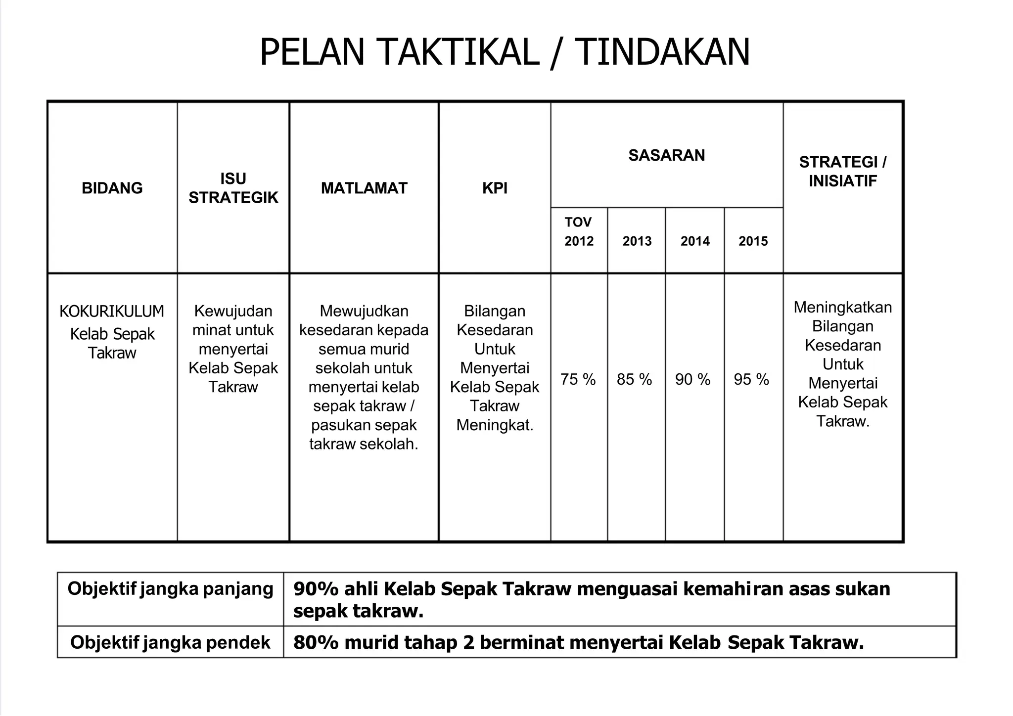 dokumen.tips_pelan-strategik-kelab-sepak-takraw-3-tahun.pdf