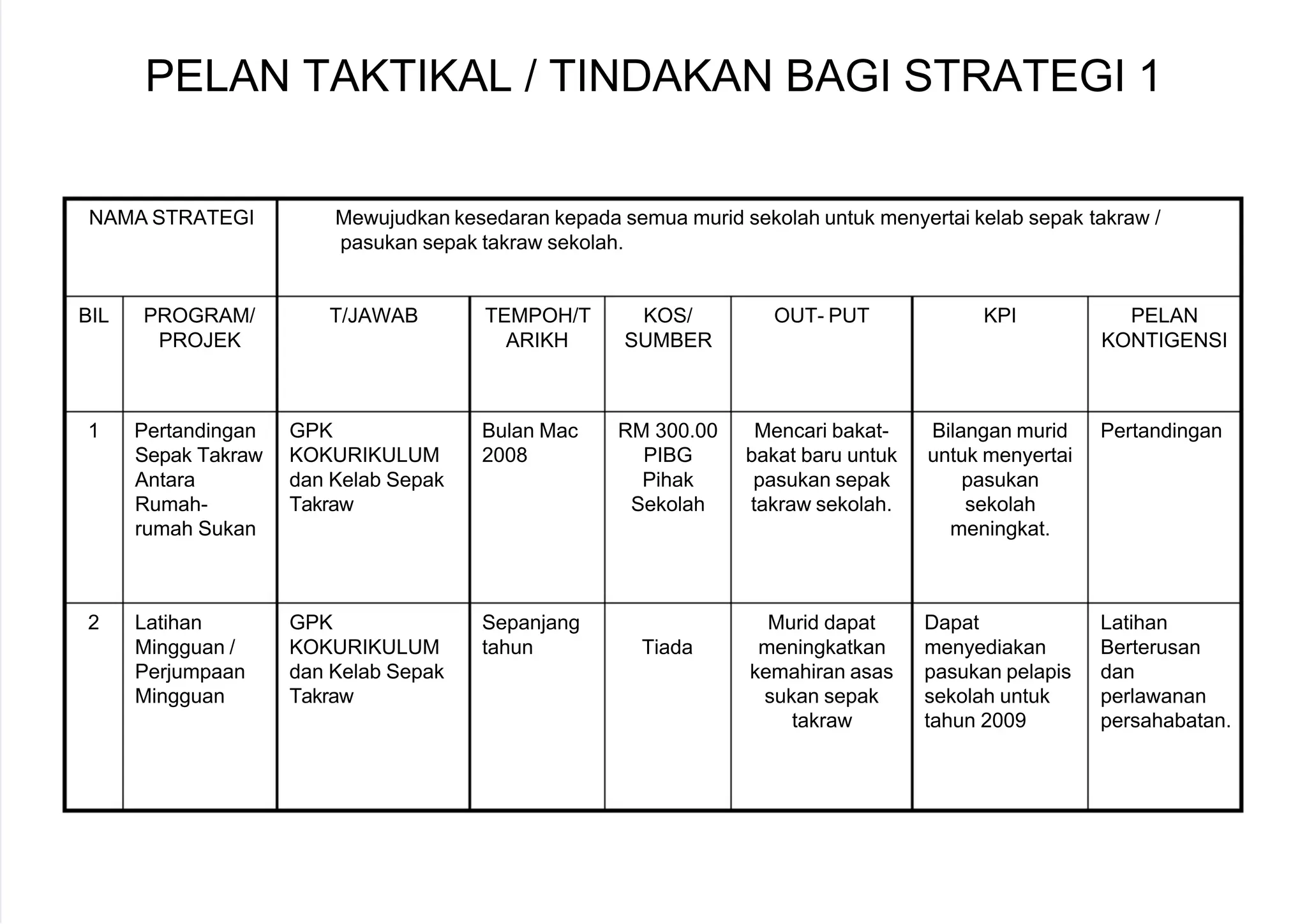 dokumen.tips_pelan-strategik-kelab-sepak-takraw-3-tahun.pdf
