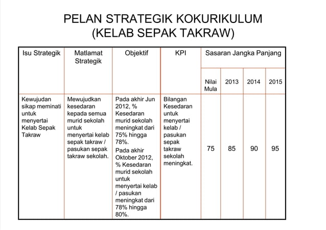 dokumen.tips_pelan-strategik-kelab-sepak-takraw-3-tahun.pdf