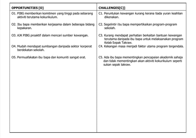dokumen.tips_pelan-strategik-kelab-sepak-takraw-3-tahun.pdf