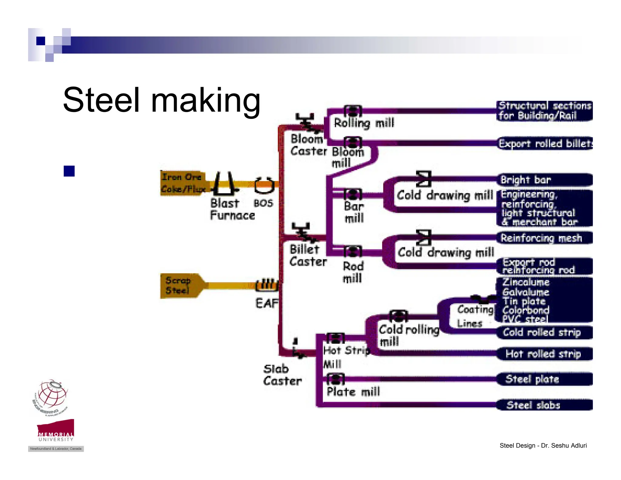 dokumen.tips_structural-steel-design-ppt.pdf