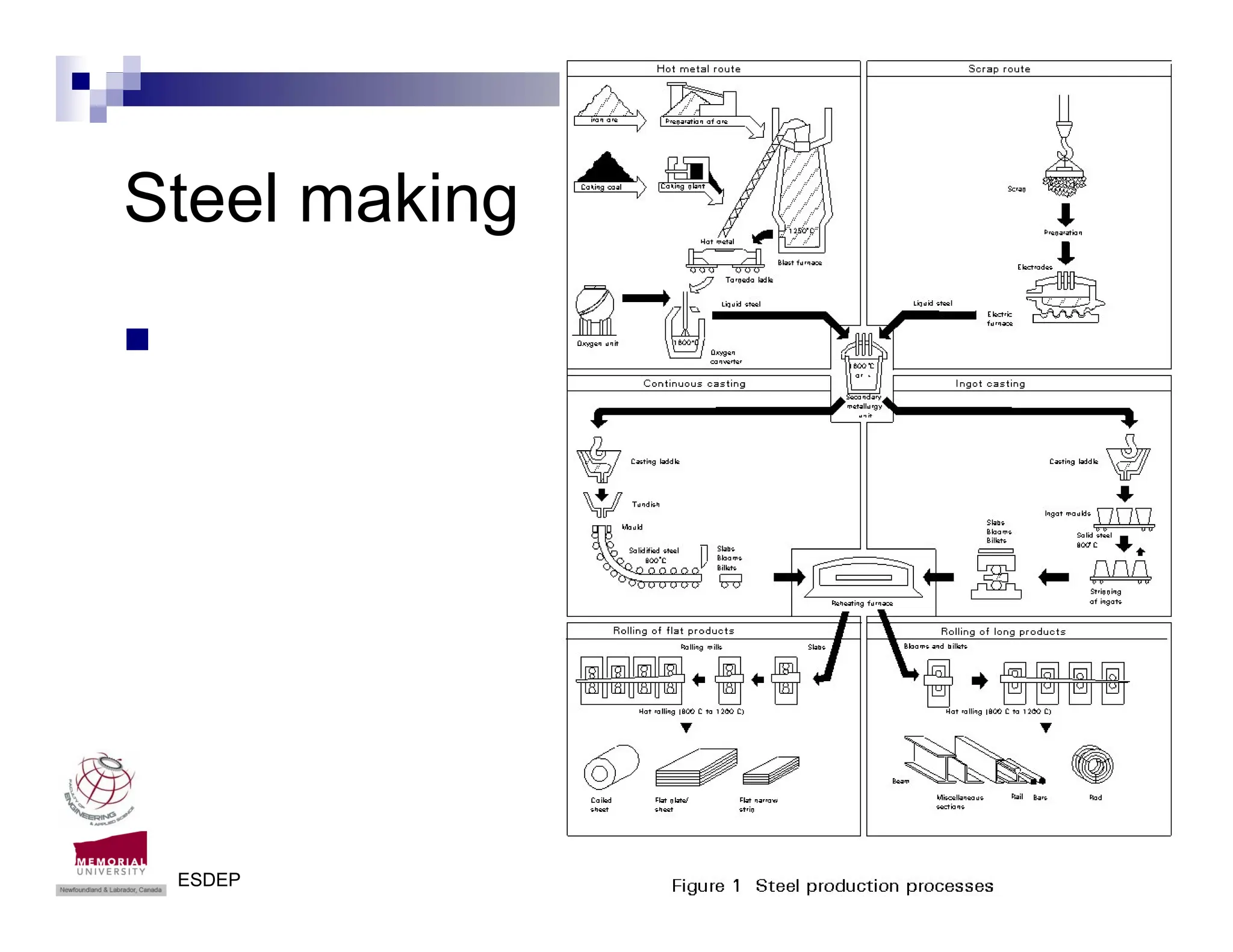 dokumen.tips_structural-steel-design-ppt.pdf