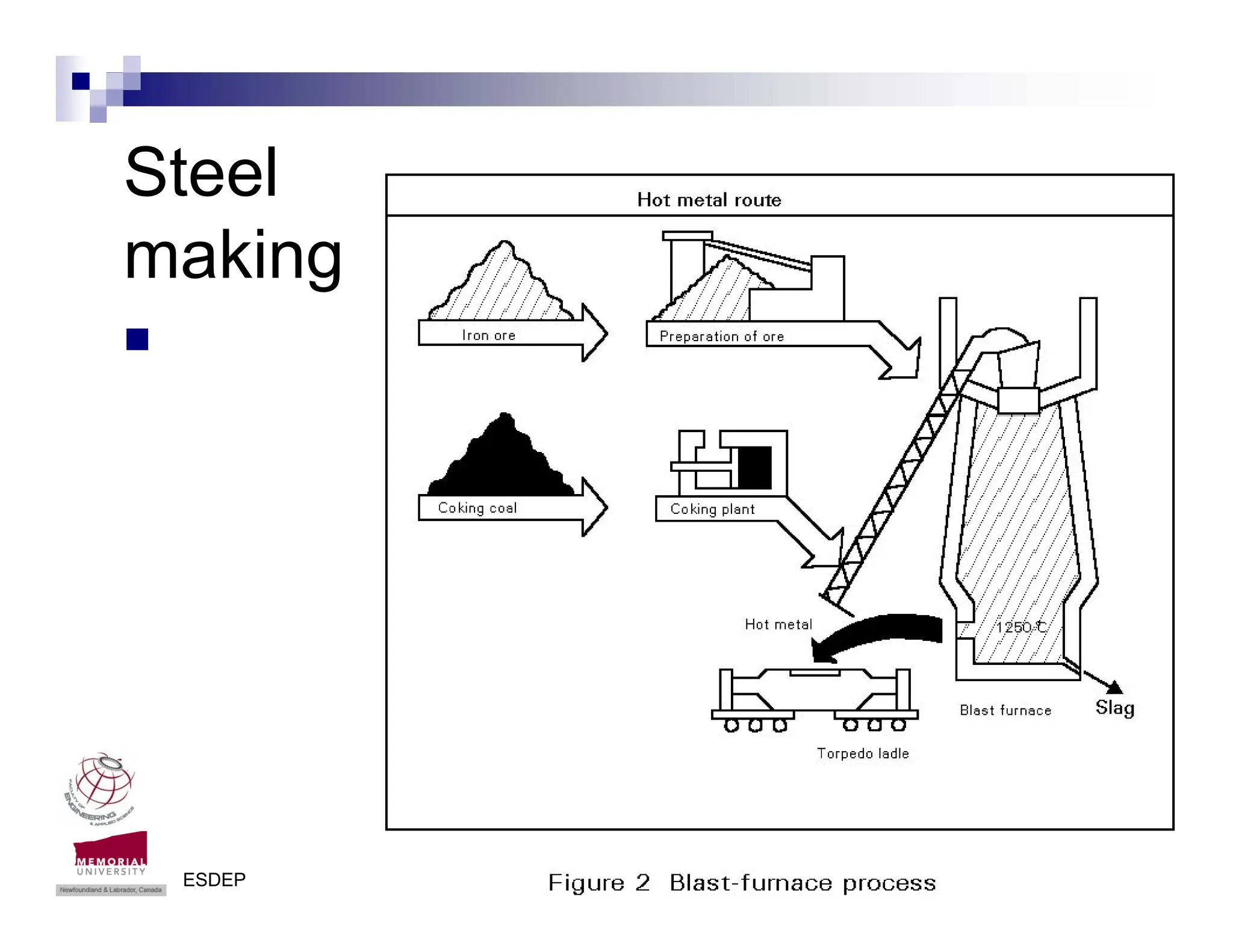 dokumen.tips_structural-steel-design-ppt.pdf