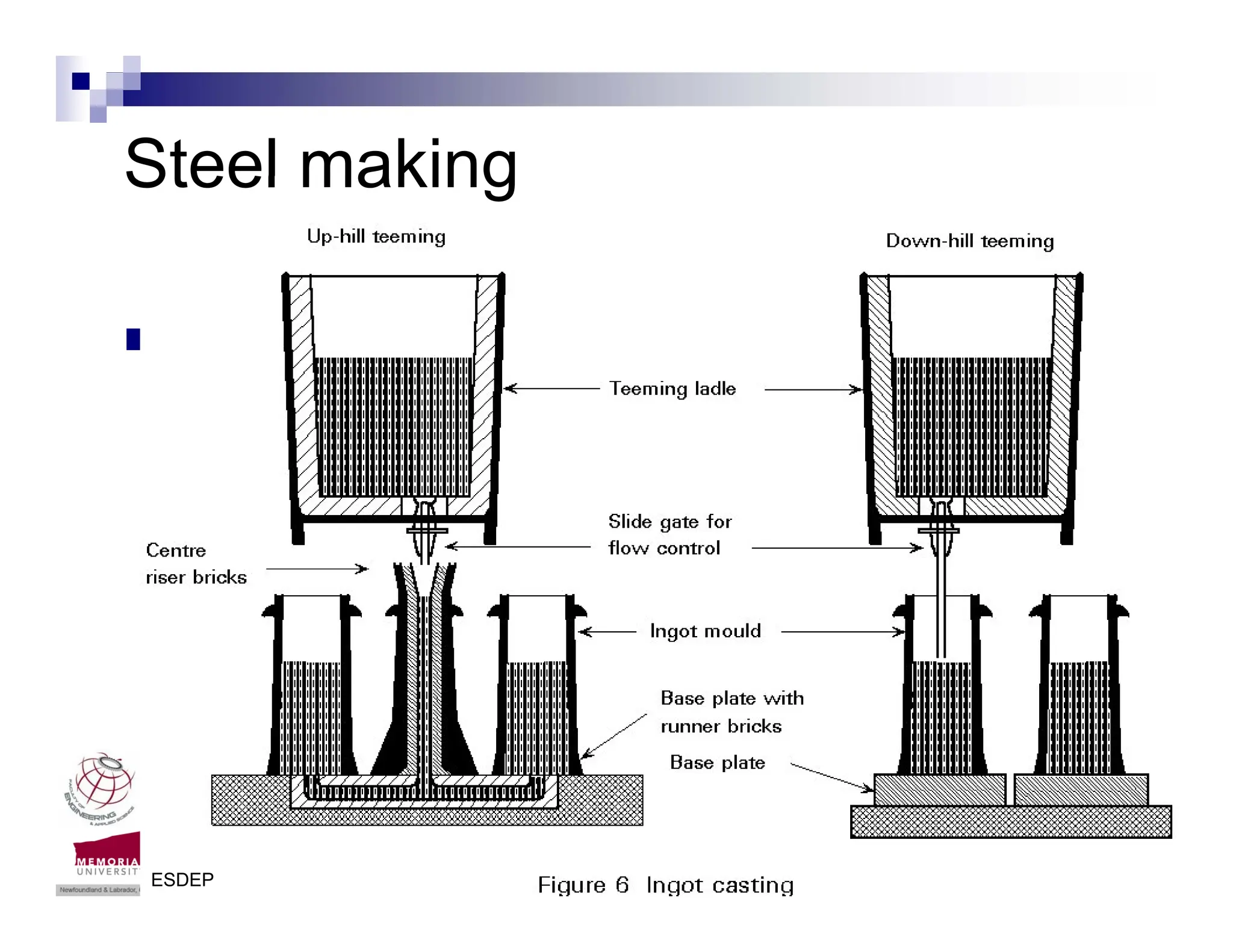 dokumen.tips_structural-steel-design-ppt.pdf