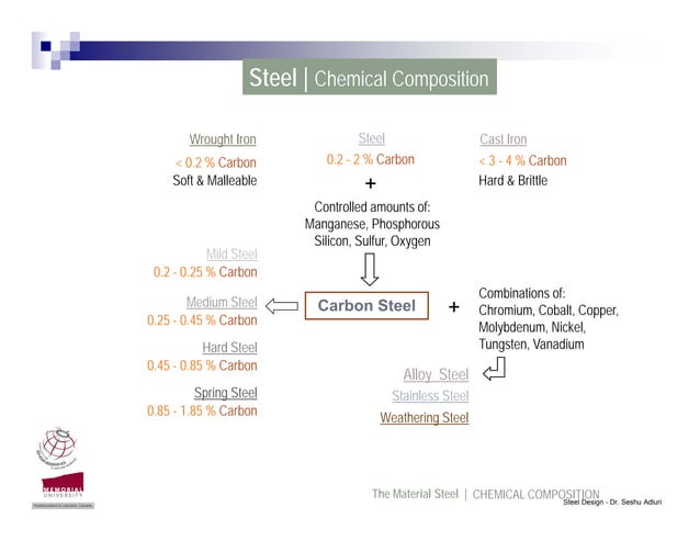 dokumen.tips_structural-steel-design-ppt.pdf