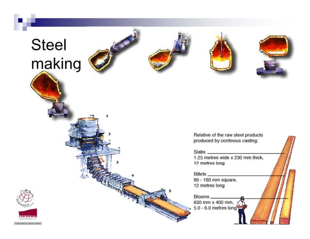 dokumen.tips_structural-steel-design-ppt.pdf